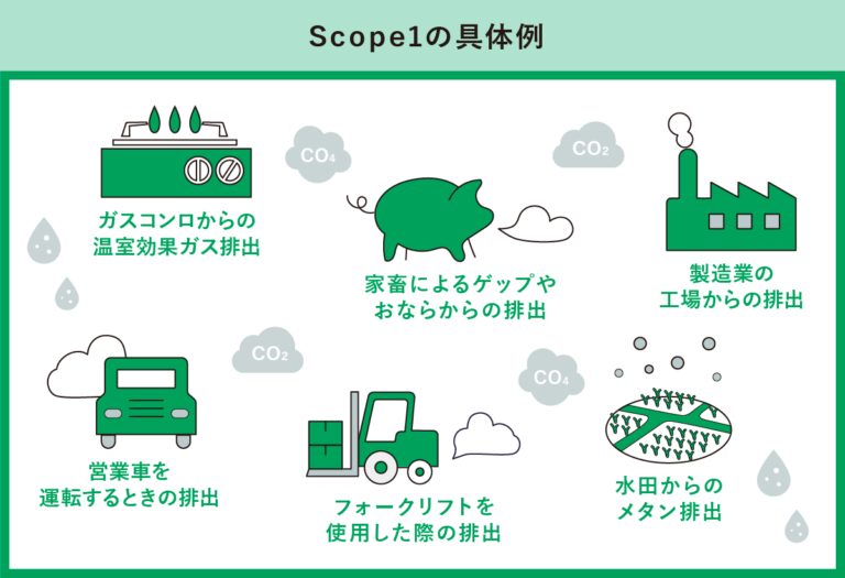 【具体例】Scope1とは？算定方法や削減対策を事例付きで紹介 | HELLO!GREEN