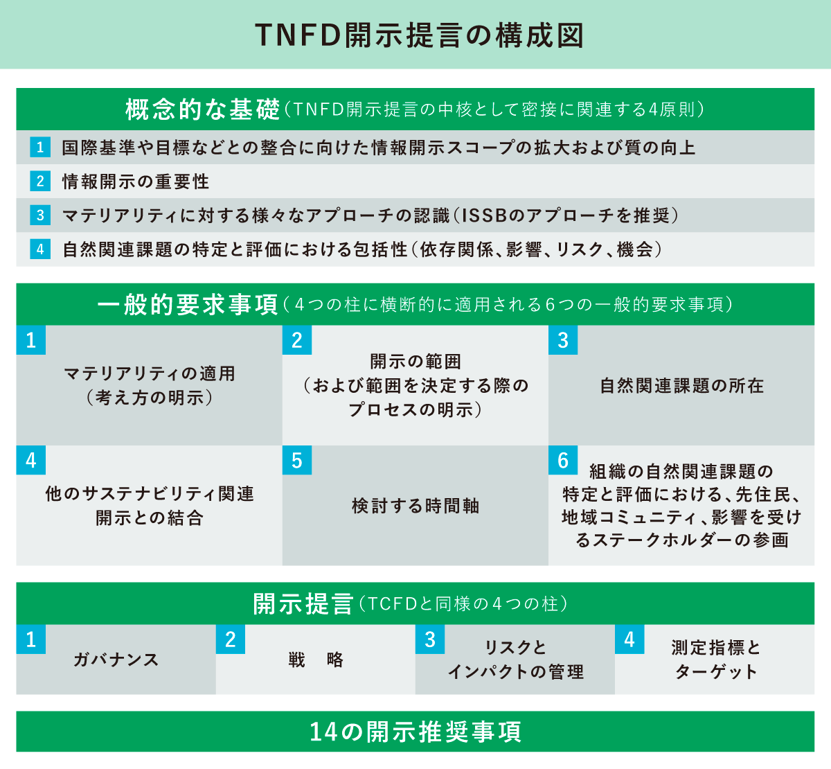 生物多様性の保全に向けて企業が取り組めることは？必要な理由や事例を紹介 | HELLO!GREEN